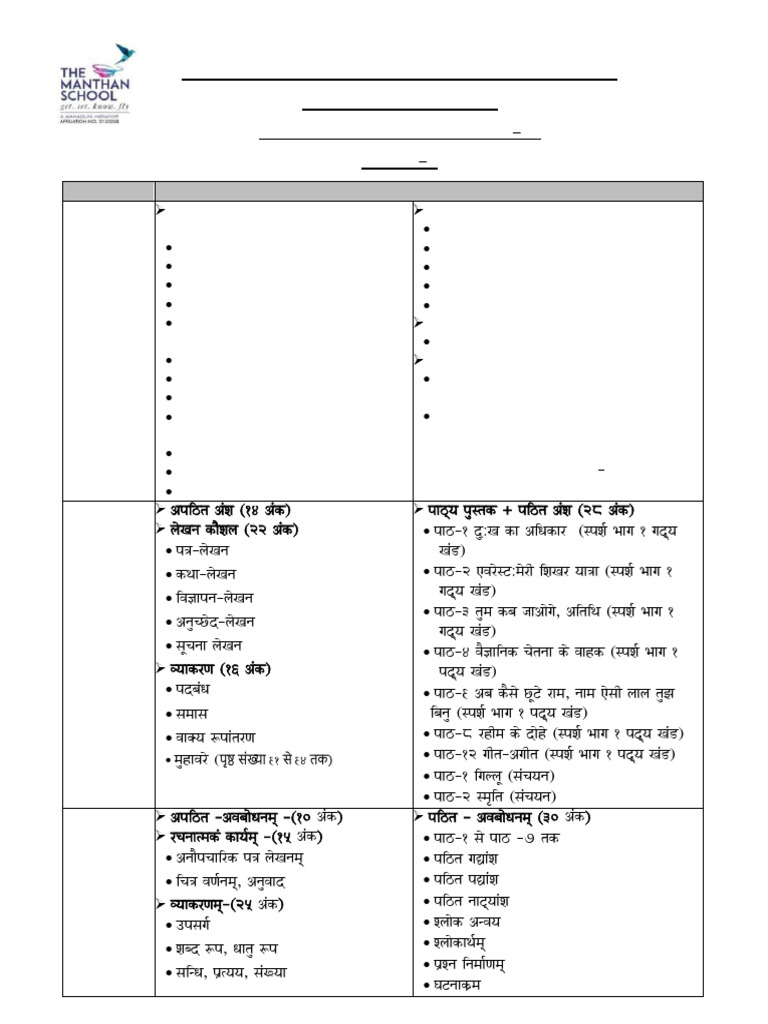 Mid Term Grade 9 Syllabus and Datesheet | PDF | Grammar | Linguistics
