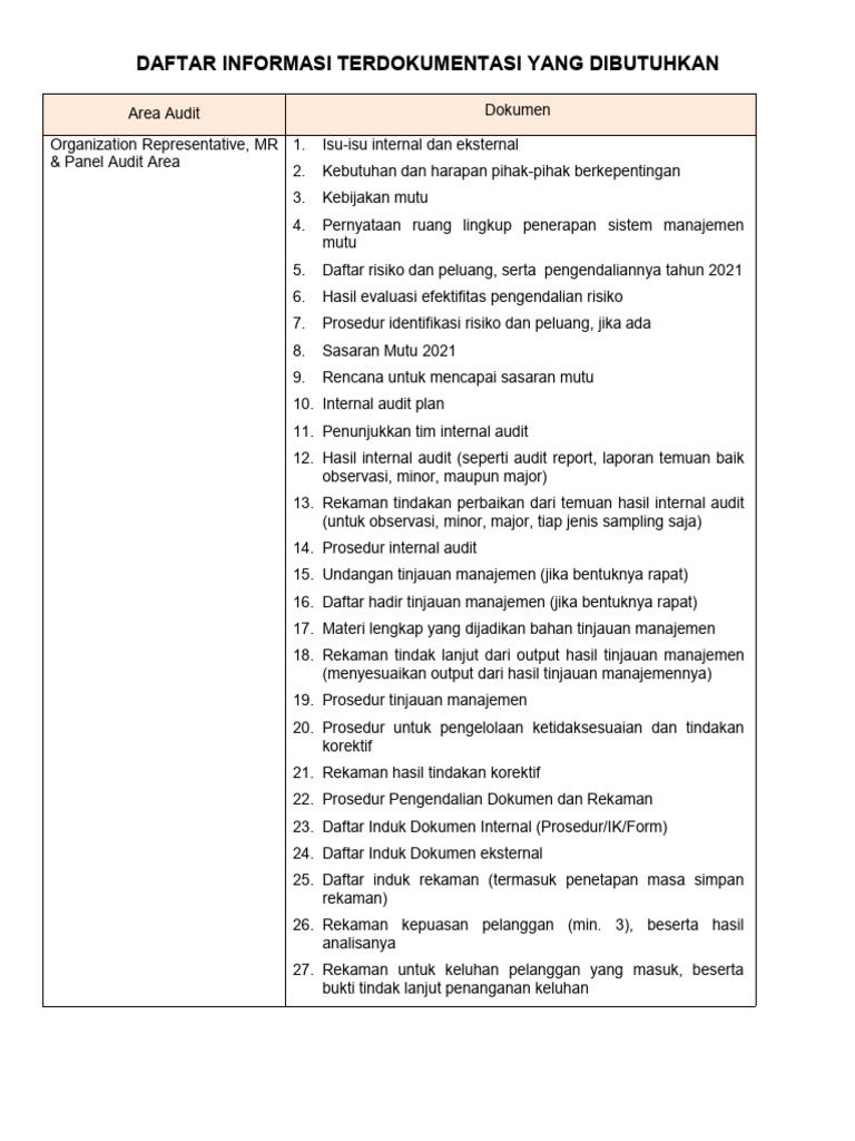 Daftar Dokumen Audit Mutu 2021 | PDF