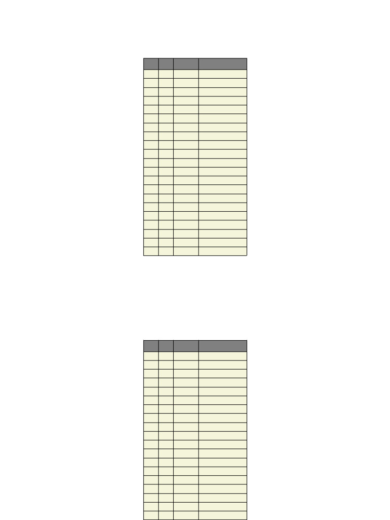 Tabla Ascii | PDF