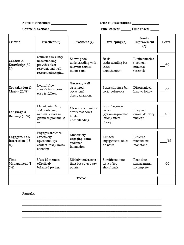Presentation Evaluation Criteria Guide | PDF | Human Communication ...