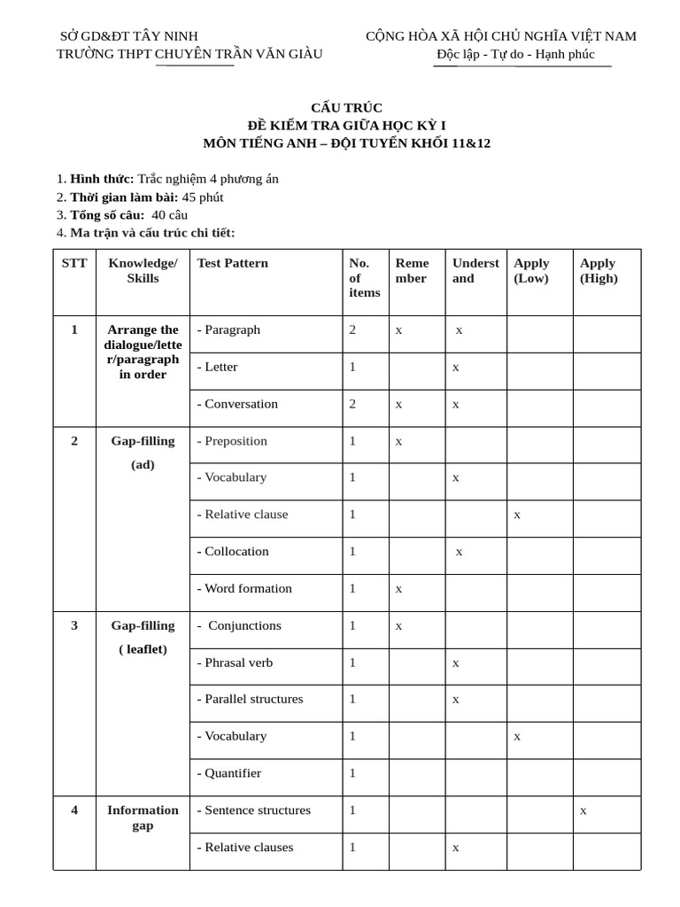 English Test Structure for Grades 11-12 | PDF | Sustainability | City