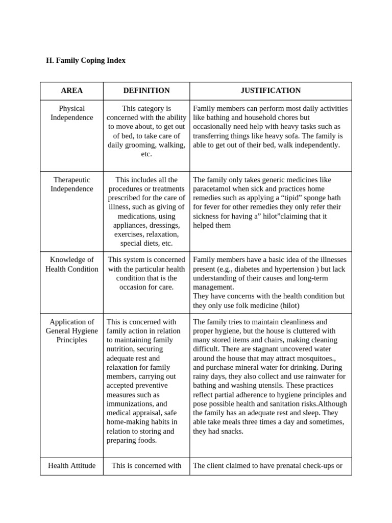Family Coping Index Overview | PDF | Hygiene | Health Care