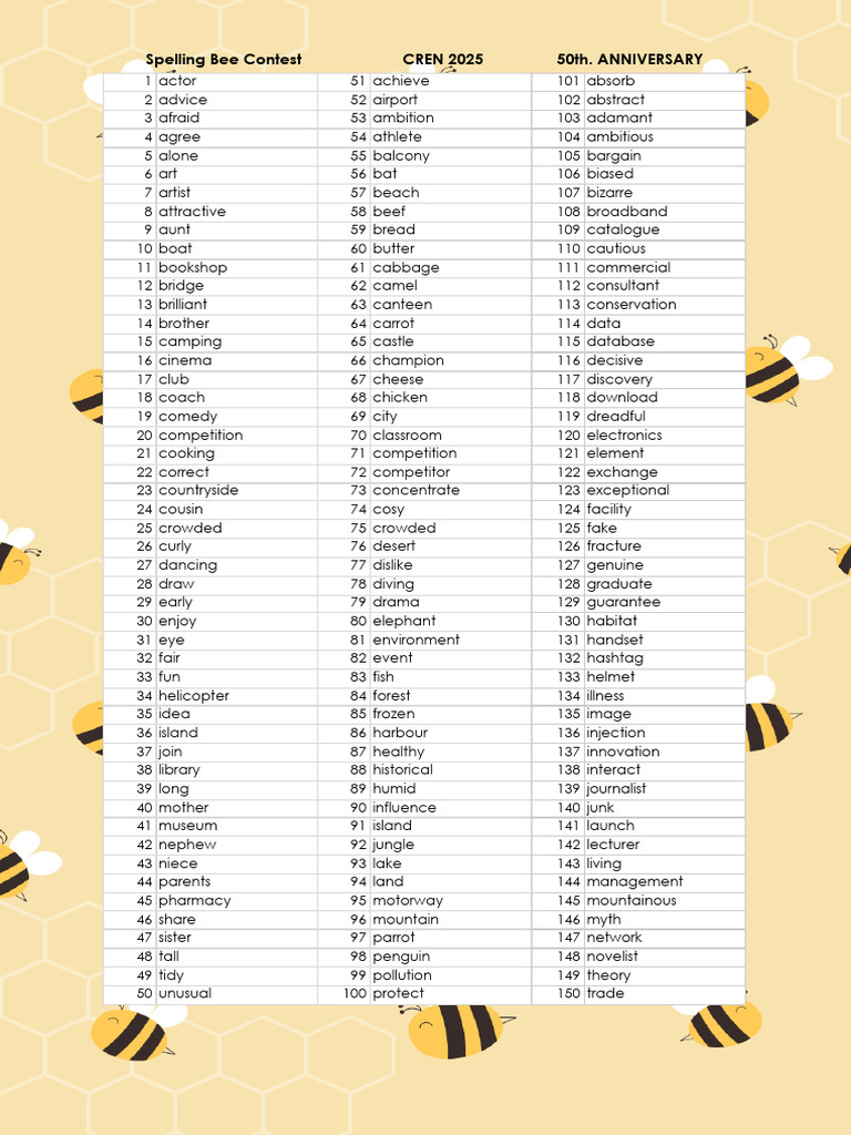 Spelling Bee Contest Word List 2025 | PDF