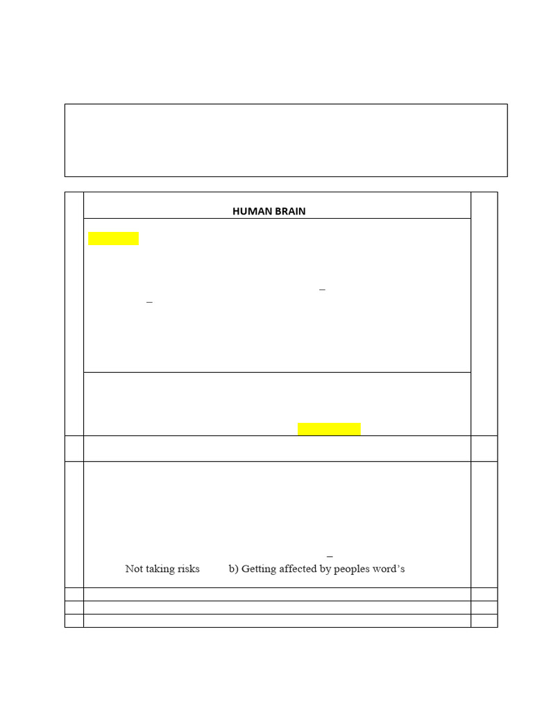 G9 PA2 Practical Exam Paper | PDF | Brain | Neuron