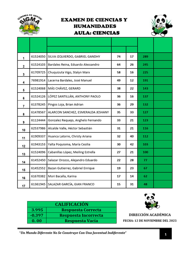 Resultados - Escolares Ciencias 12-11-25 | PDF