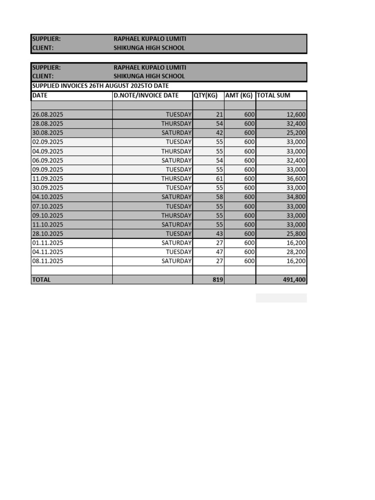 Shikunga High School Invoice Summary | PDF