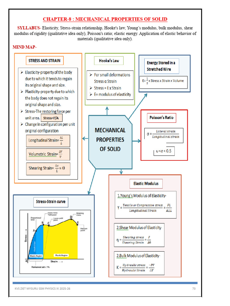 Mechanical Properties of Solids Explained | PDF | Deformation ...