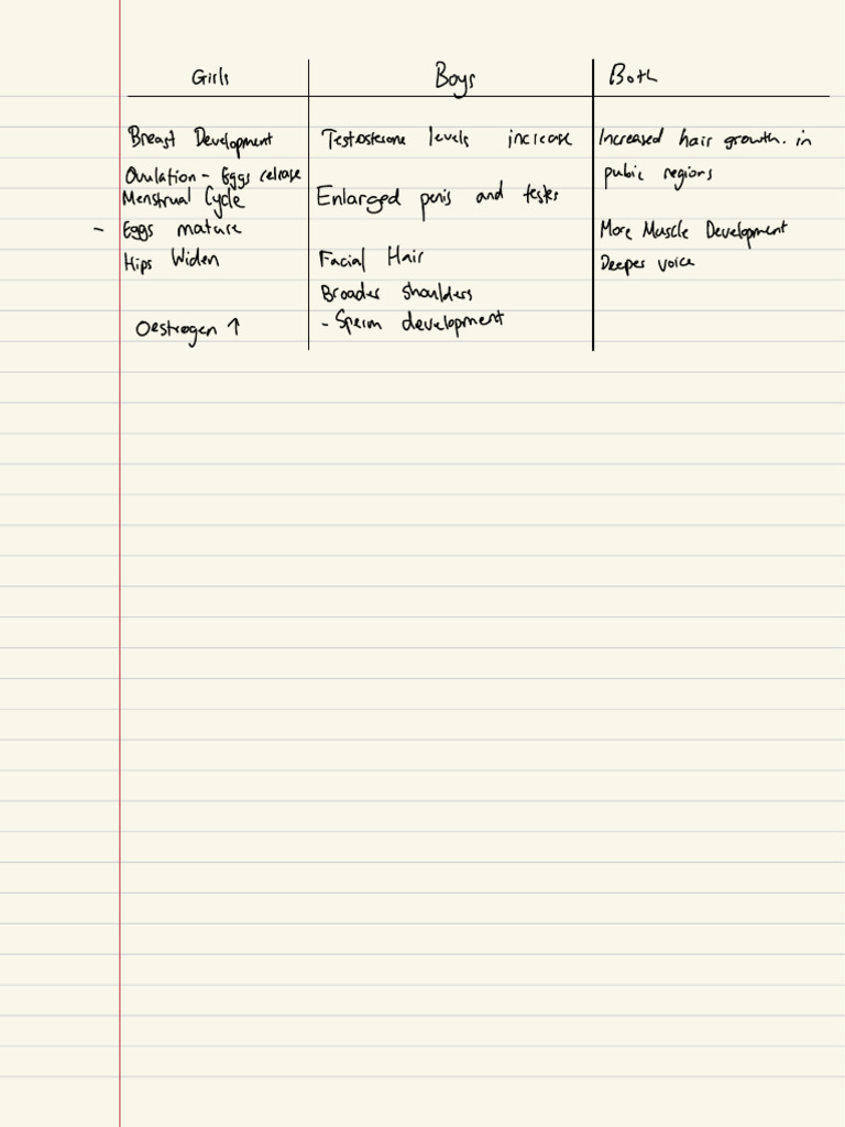 Types of Reproduction | PDF