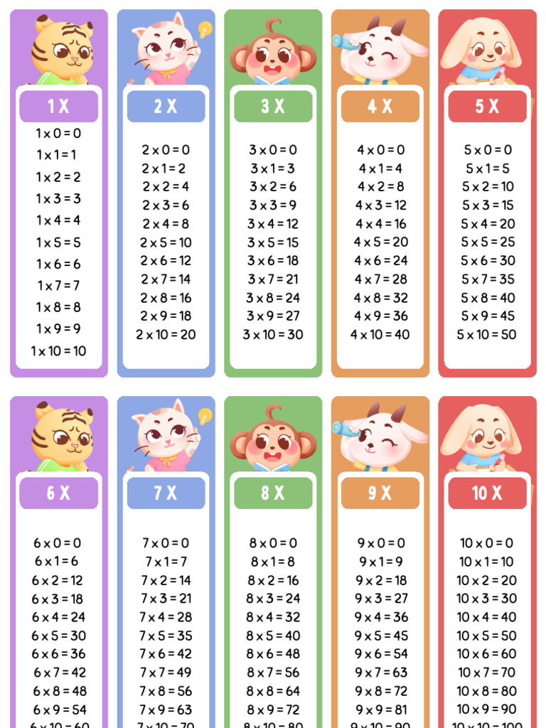 Tabel Perkalian 1 Sampai 10 Kartu Pengingat Warna Warni | PDF