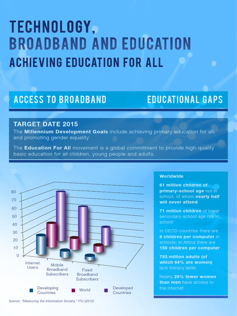 Technology, Broadband and Education - Advancing The Education For All ...