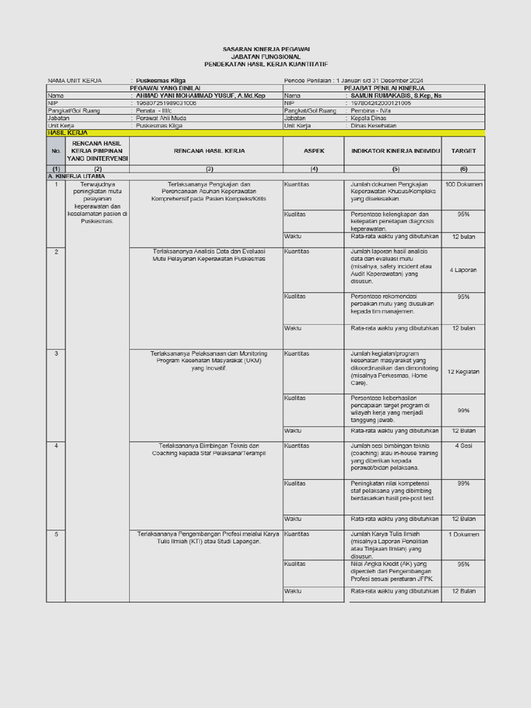 SKP 2024 Ahmad Yani Mohammad Yusuf TTD | PDF