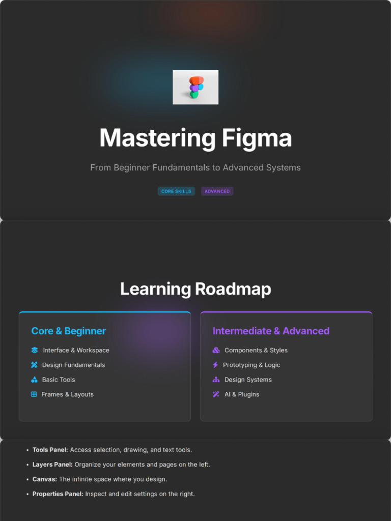 Figma Learning Path | PDF