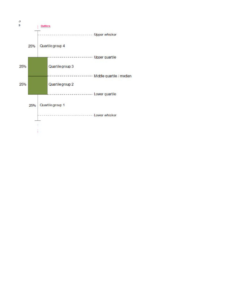 Boxplot Excel | PDF