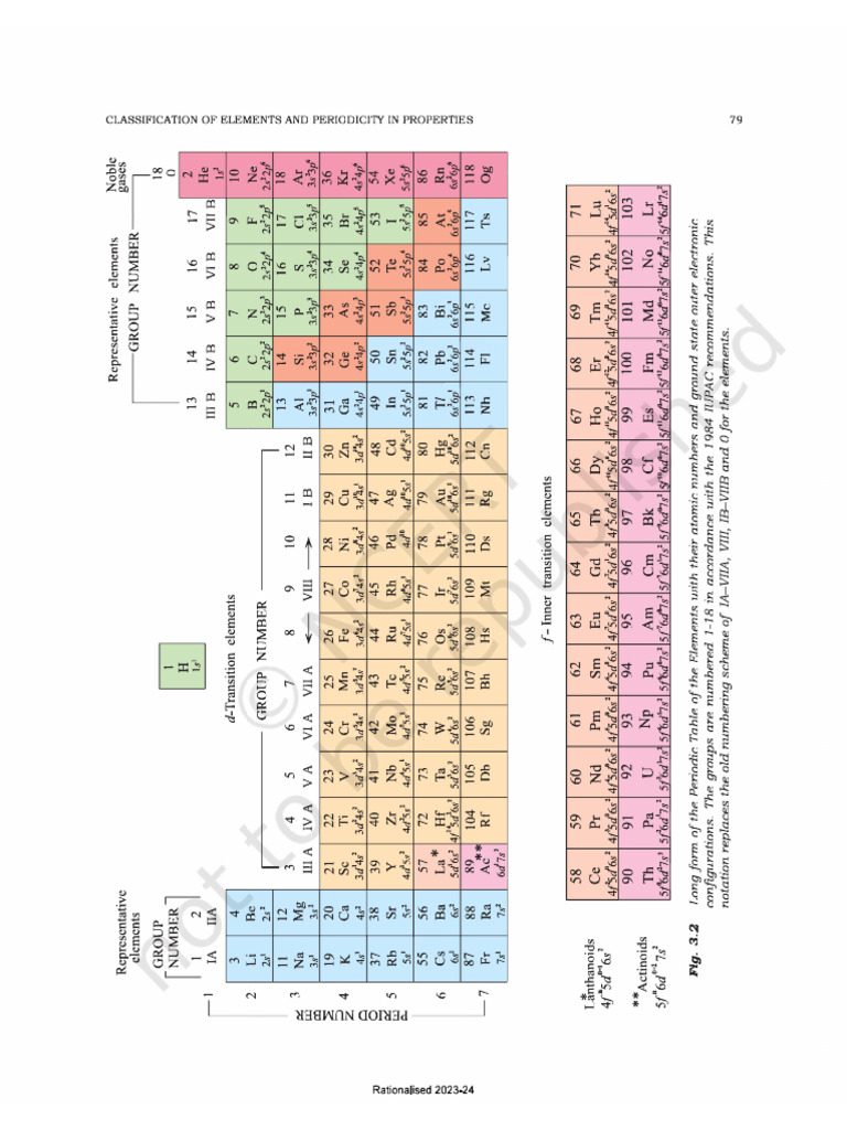 Periodic Table | PDF