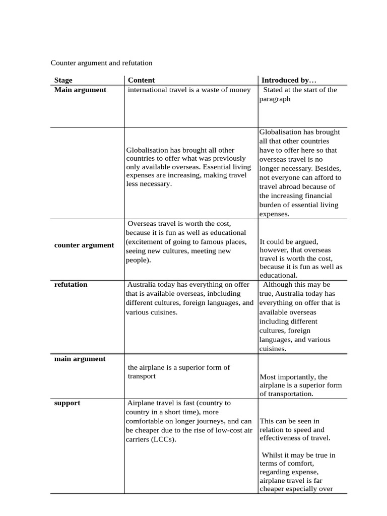 Counter Argument Refutation Grid | PDF | Train | Low Cost Carrier