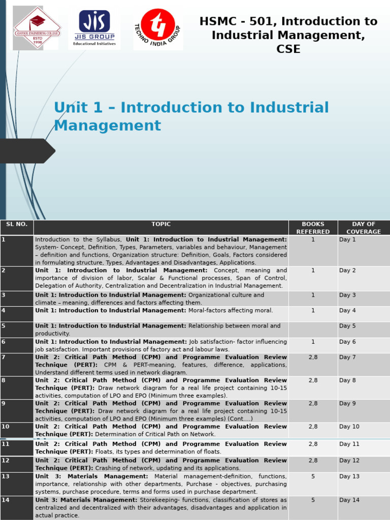 Unit 1 - Introduction To Industrial MGMT - Revision - Lecture 6 | PDF ...