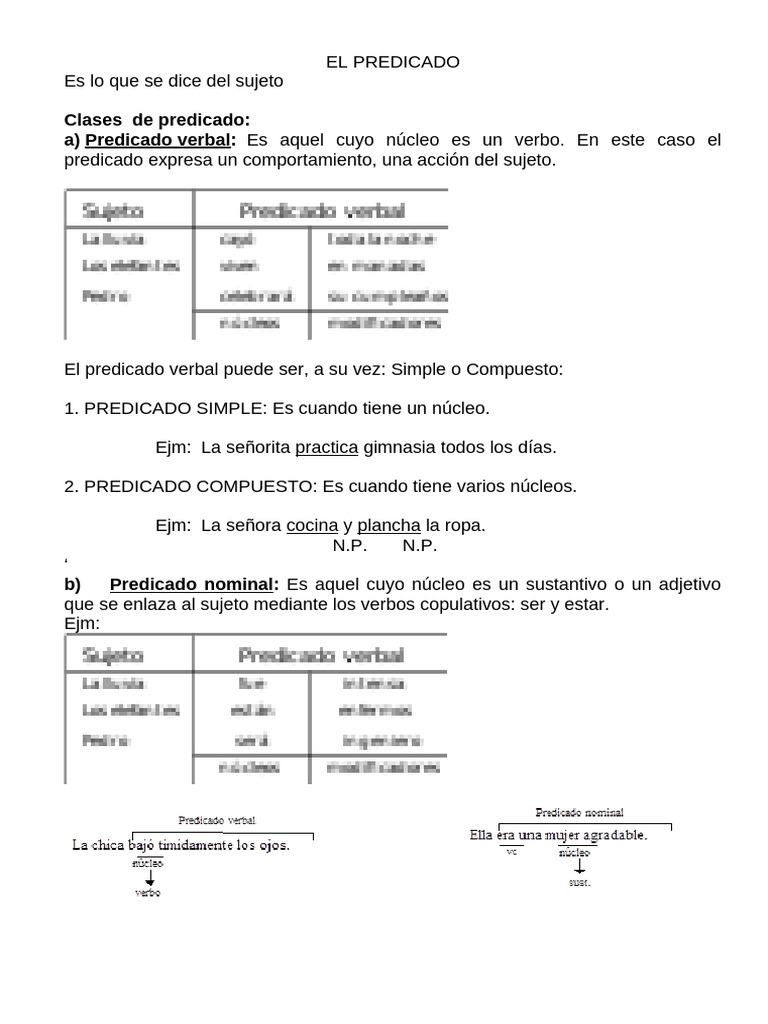 Clases y Estructura del Predicado | PDF | Predicado (Gramática) | Verbo