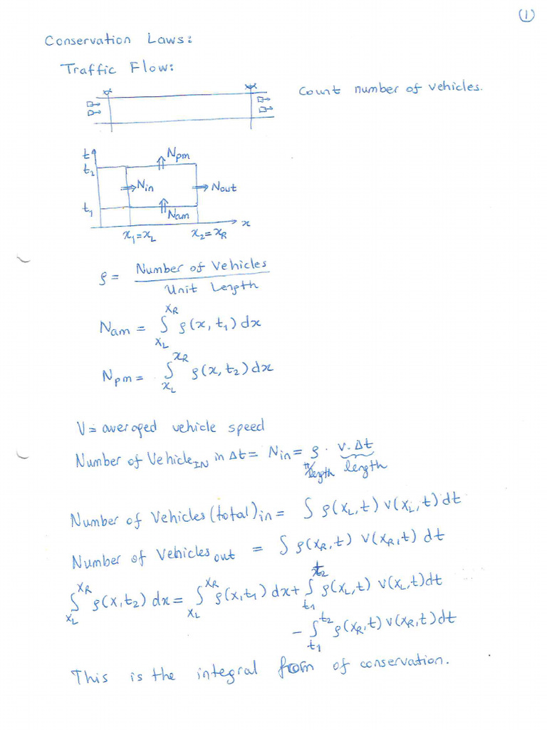 CFD-Conversation Laws by SelmanNas | PDF