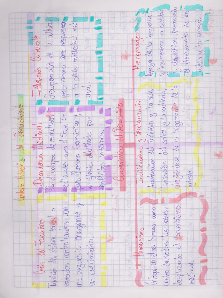 Mapa Conceptual El Renacimiento - La Época de Miguel Ángel y Leonardo ...