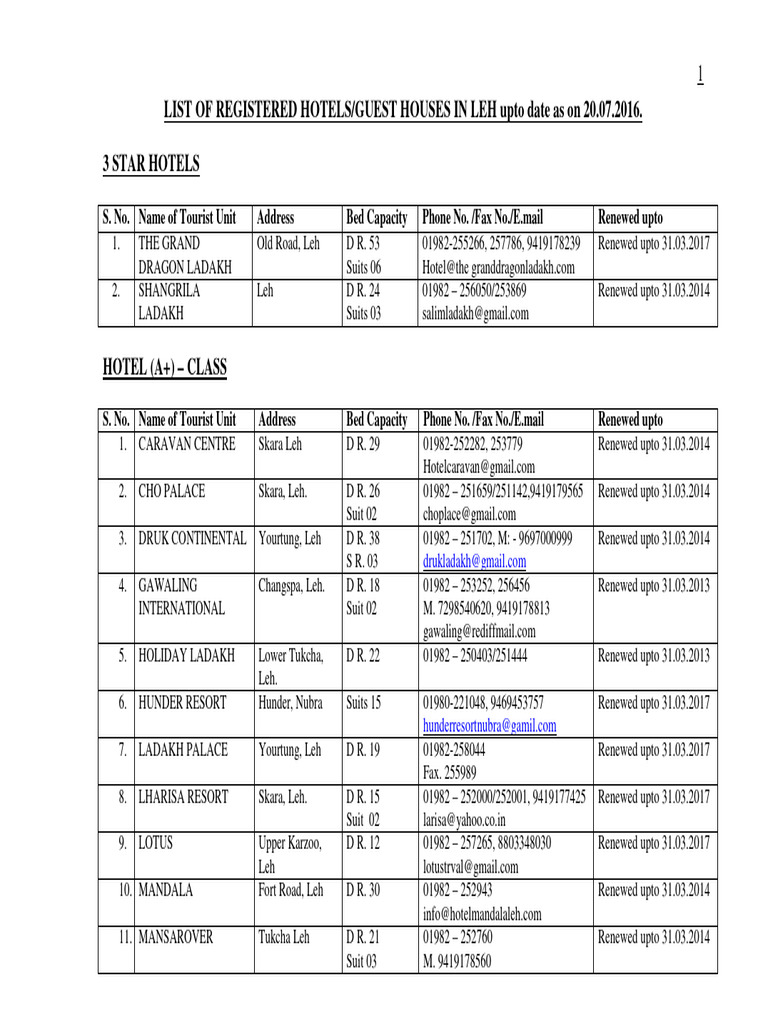 Leh Hotels and Guest Houses List 2016 | PDF | Hospitality Industry