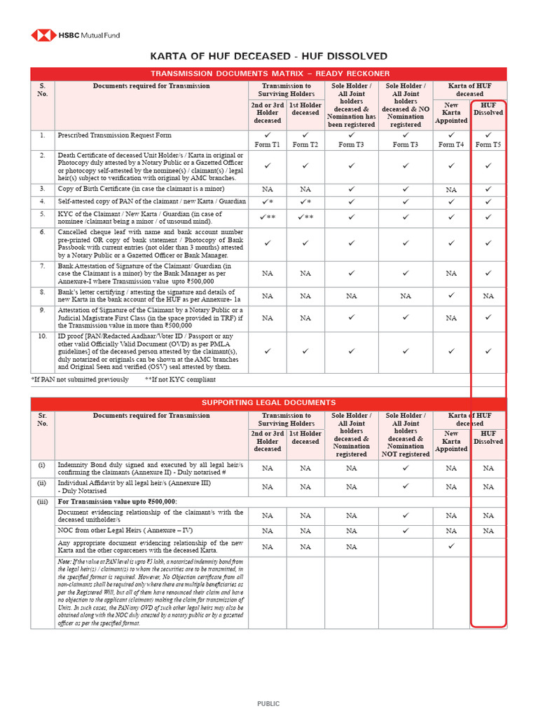 HUF Transmission Document Checklist | PDF | Notary Public | Inheritance