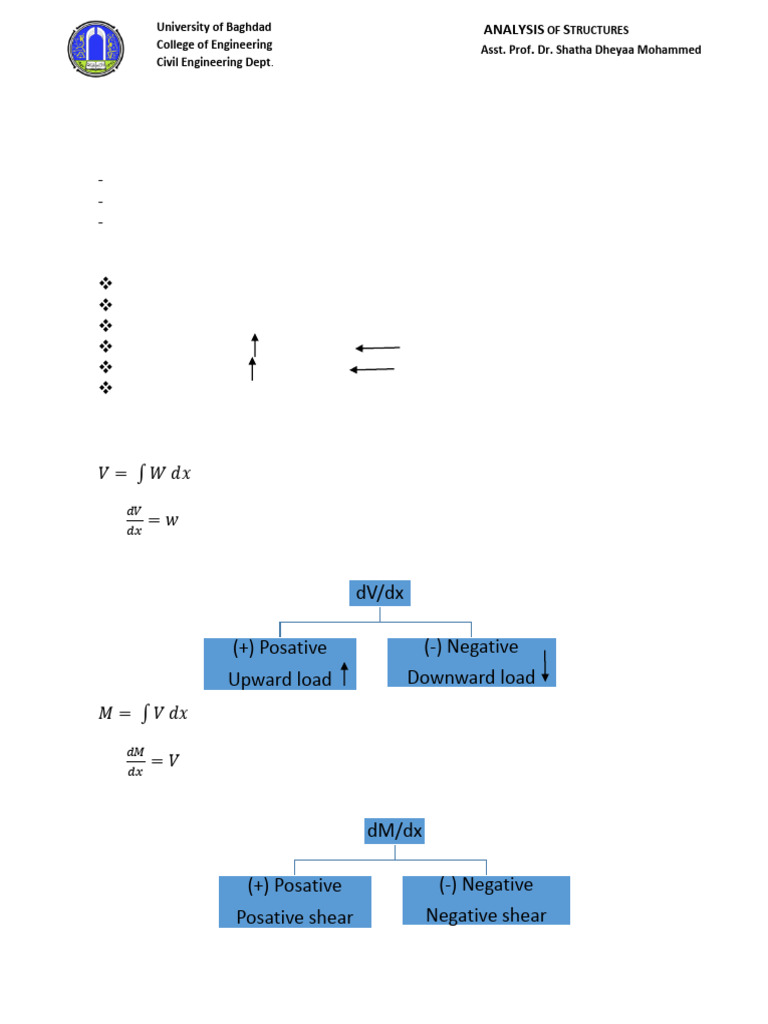Axial, Shear & Bending Moment Diagrams | PDF | Slope | Bending