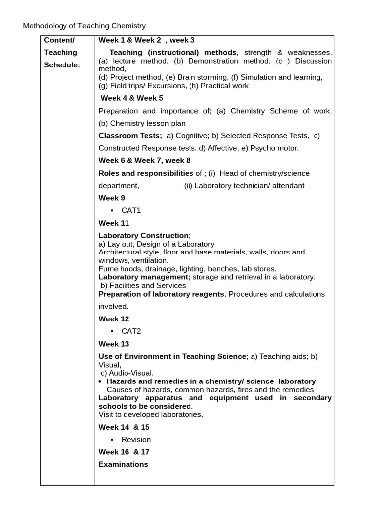 Methodology of Teaching Chemistry | PDF