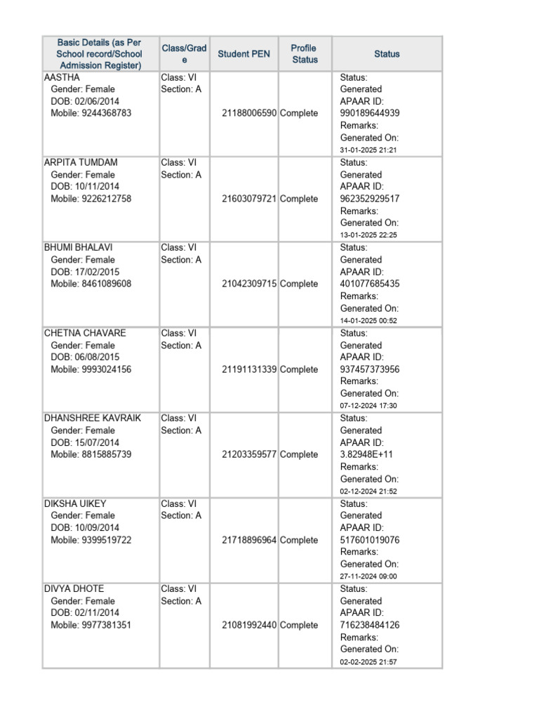 6TH APAR ID | PDF