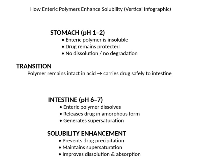 Enteric Polymer Solubility Infographic | PDF