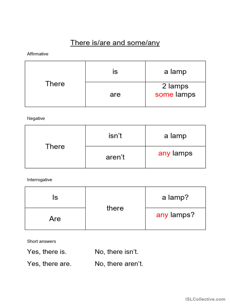 There Is - Are Grammar Table With Some and Any | PDF