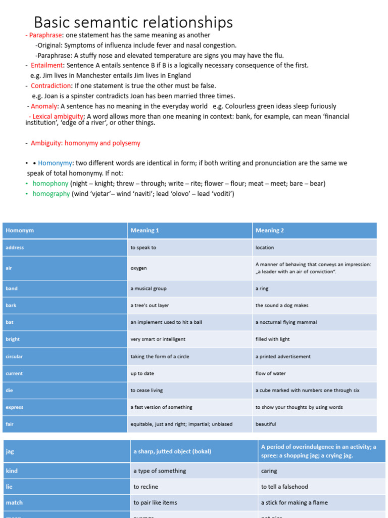 Semantics, Basic Concepts | PDF | Semantics