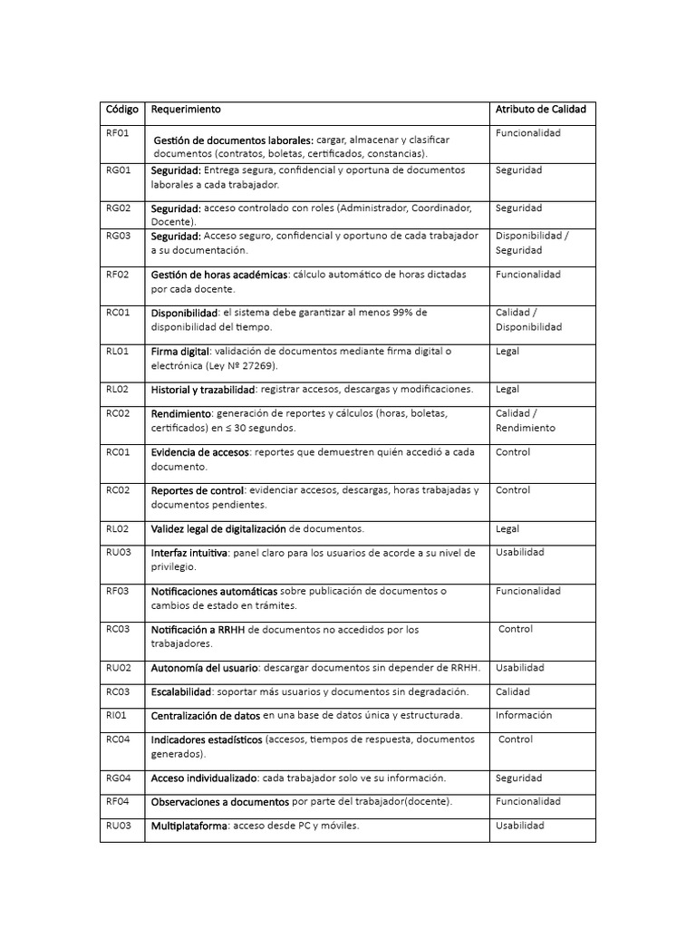 Drivers Arquitectura | PDF | Usabilidad | Ingeniería de software