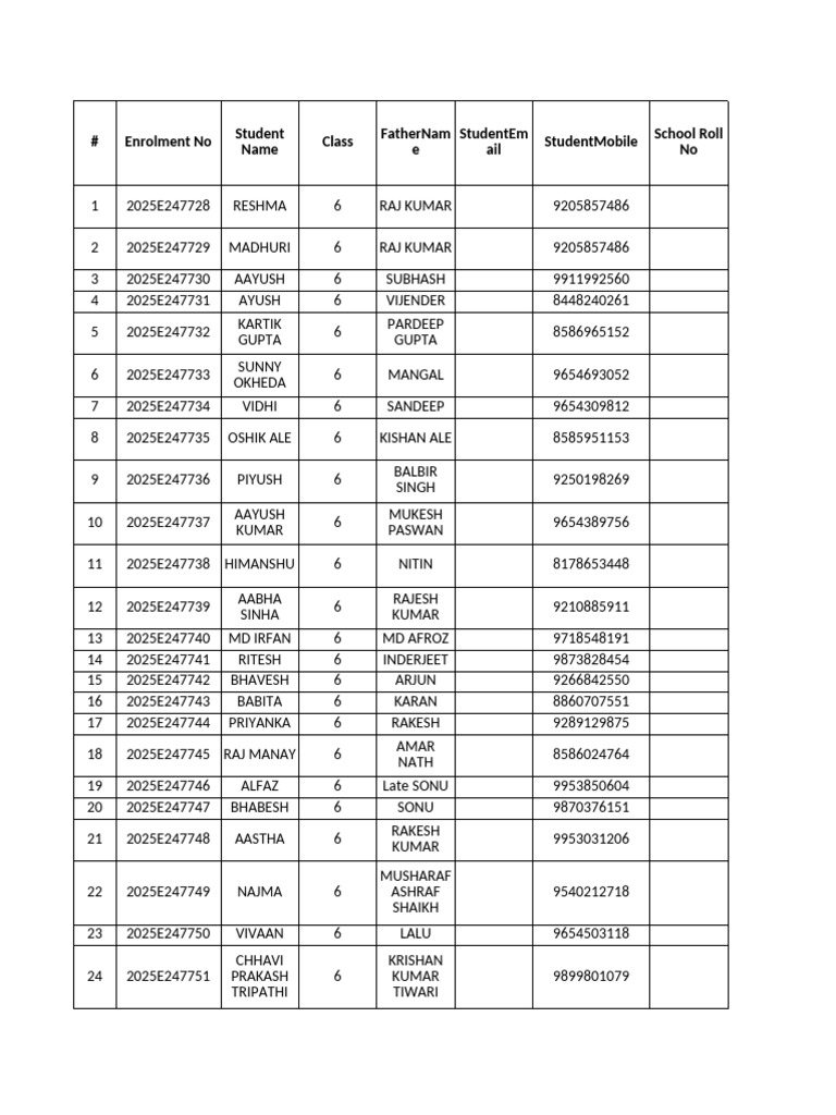 # Enrolment No Class Studentmobile Student Name Fathernam E Studentem ...