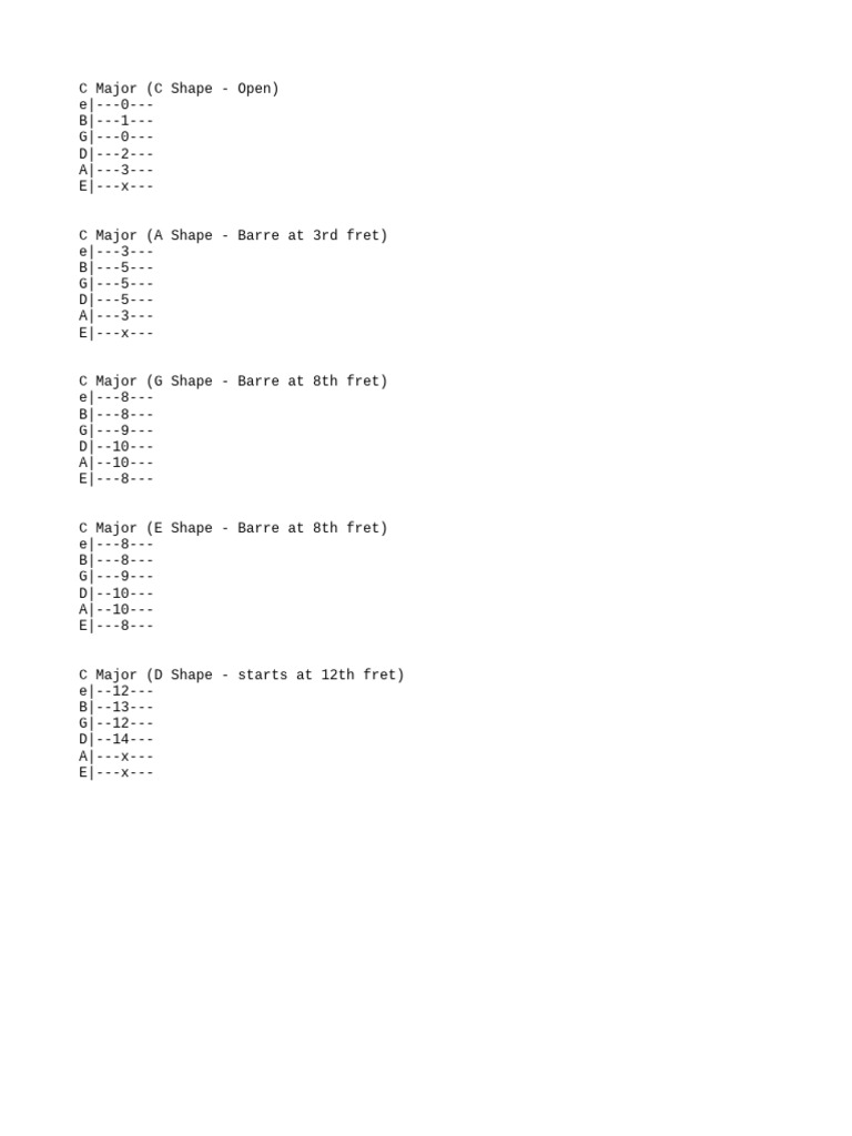CAGED Chord Tabs | PDF