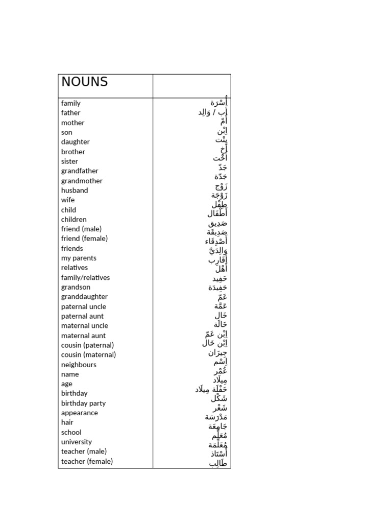 GCSE Arabic Vocabulary Master Document | PDF | Prophets And Messengers ...