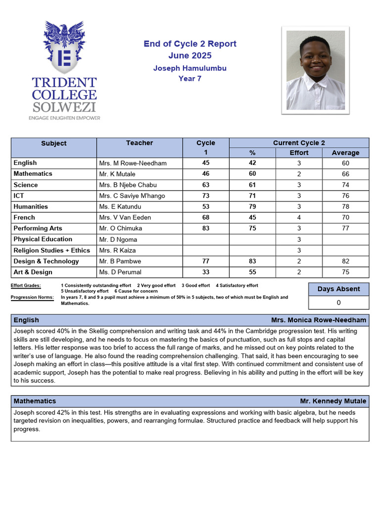 End of Cycle 2 Report June 2025: Joseph Hamulumbu Year 7 | PDF ...