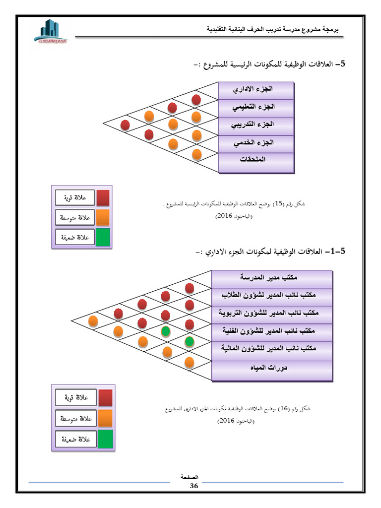 دراسة تحليلية مدرسة حرفية (0) -صور | PDF