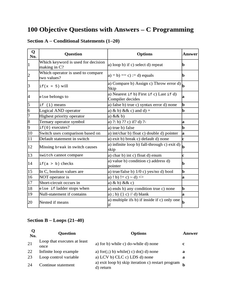 100 Objective Questions With Answers | PDF | Control Flow ...