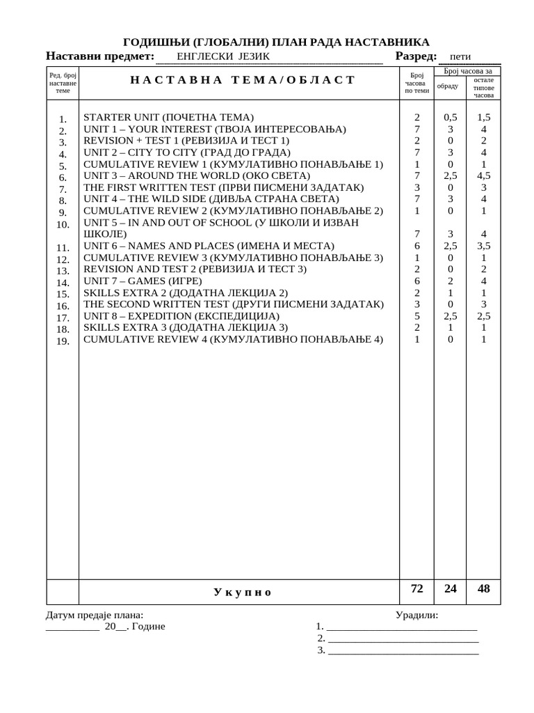 2. Godisnji Globalni Plan_Level 1 | PDF
