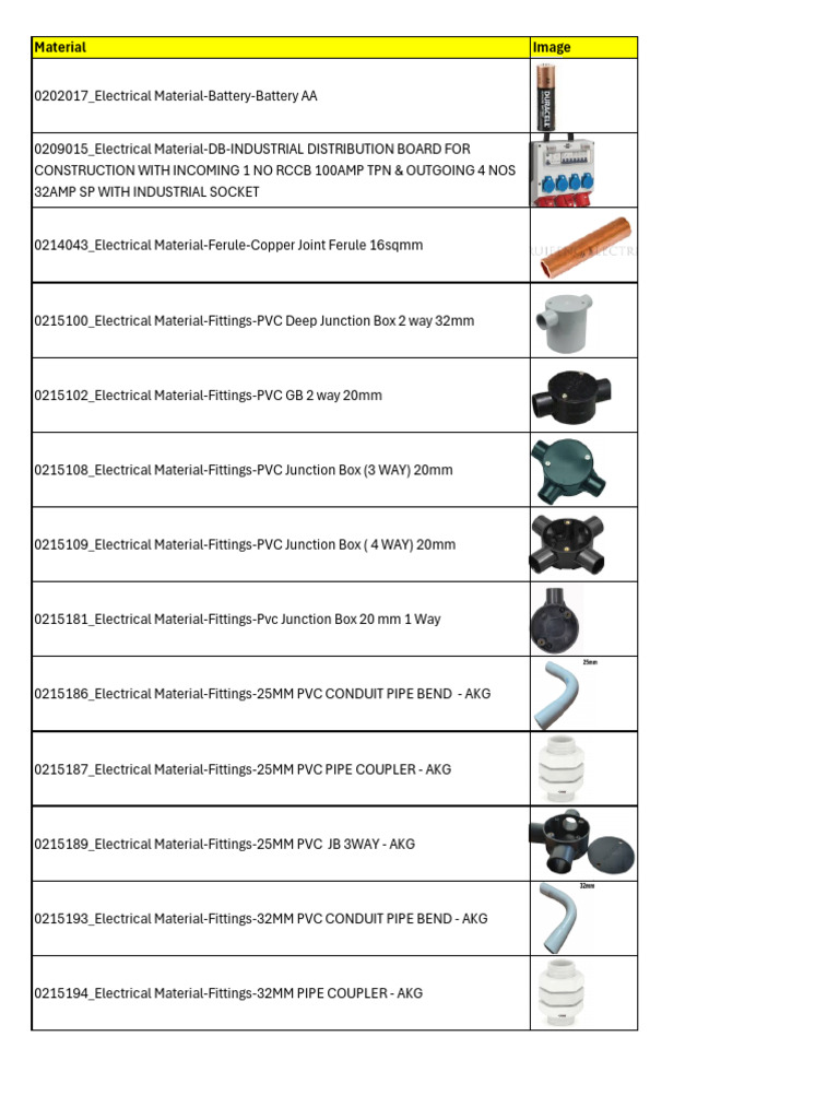 Electric | PDF | Electrical Connector | Pipe (Fluid Conveyance)