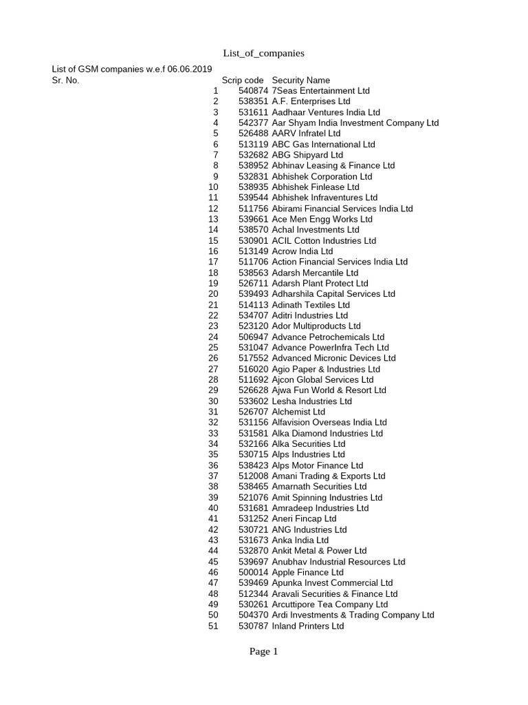 List of Companies | PDF