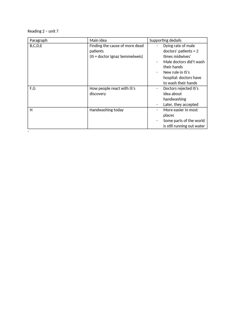 Nguyen Thi Thuy Trang - Note Taking - U8 | PDF