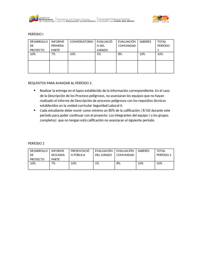 Formato 1 | PDF