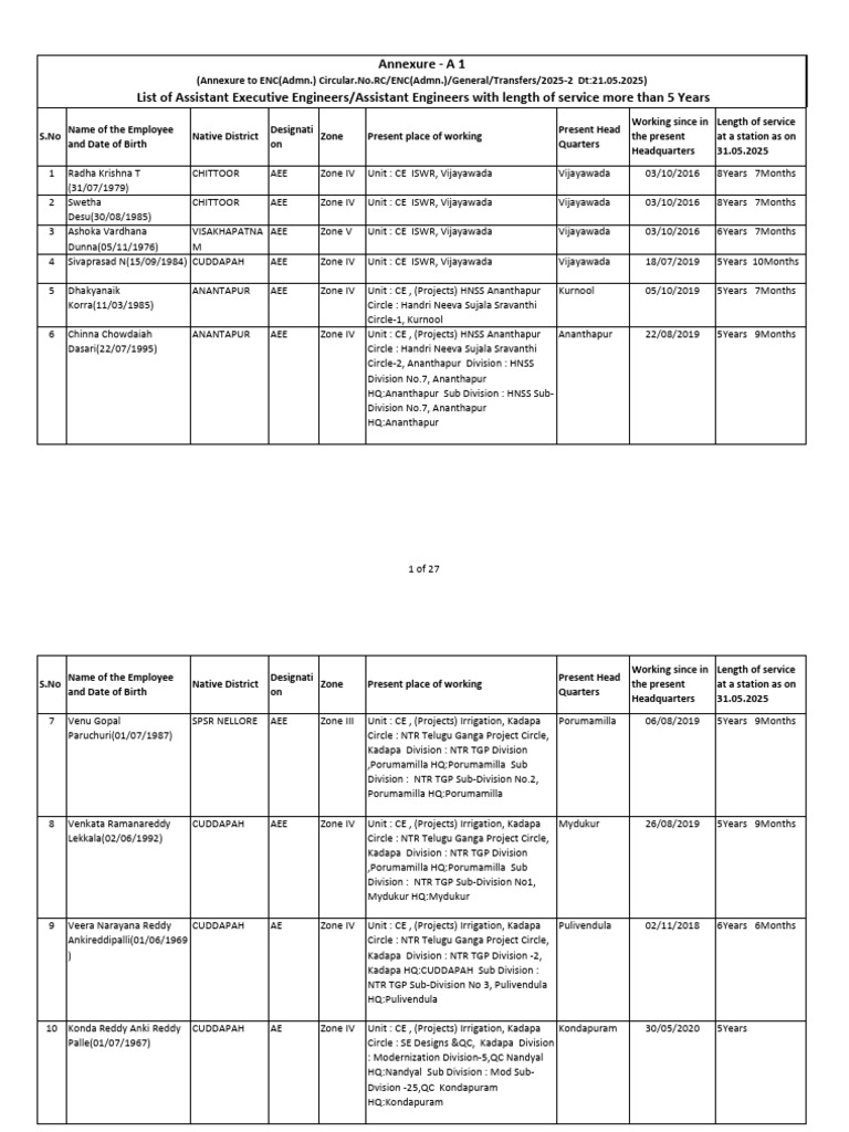 Annexure A1 - AEE - AEs-morethan 5years 2025 | PDF | Intensive Farming | Water