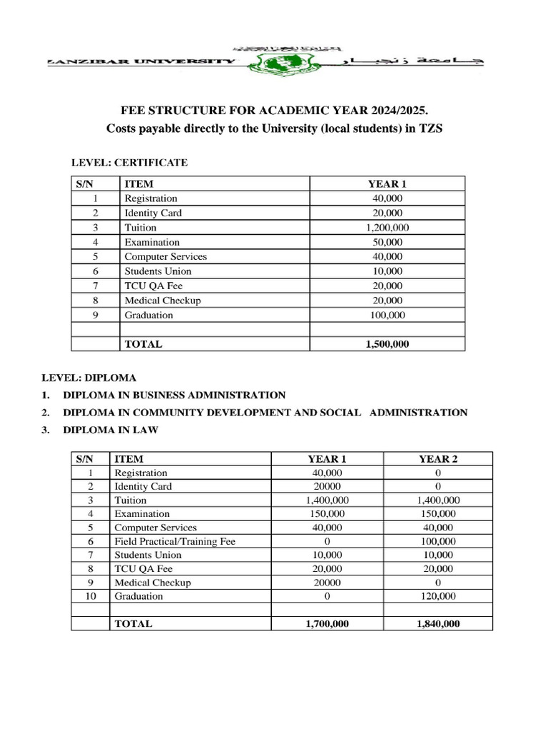 Fee Structure for Academic Year 2024-2025 | PDF