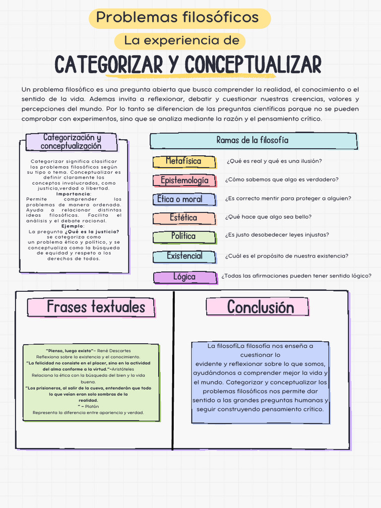Documento A4 Organizador Gráfico de Conceptos e Ideas Resumen Moderno A ...