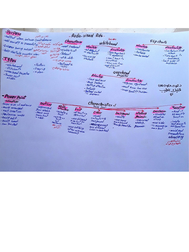 Audio Visual Aids | PDF