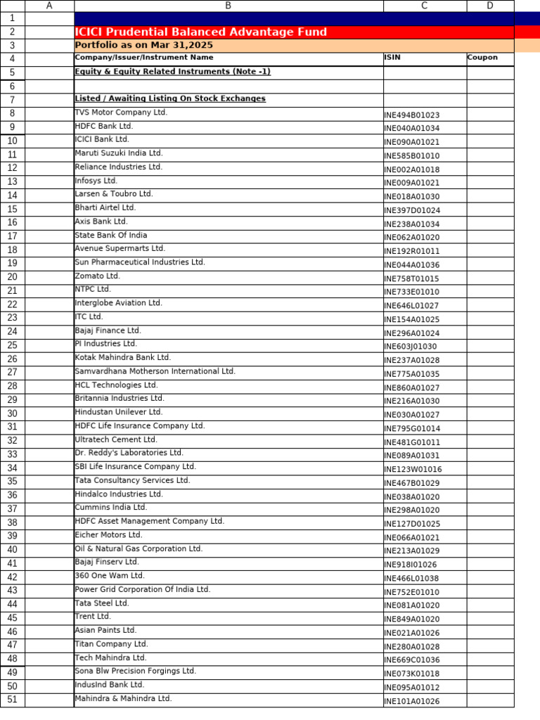 ICICI Prudential Balanced Fund Portfolio | PDF | Securities (Finance ...