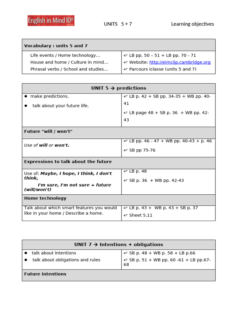 UNITS 5+7 Learning Objectives | PDF | Linguistic Morphology | Semantic ...