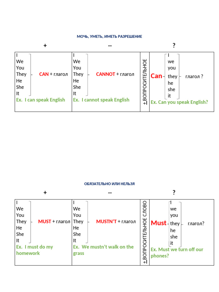 Can, Have Got, Present Simple | PDF